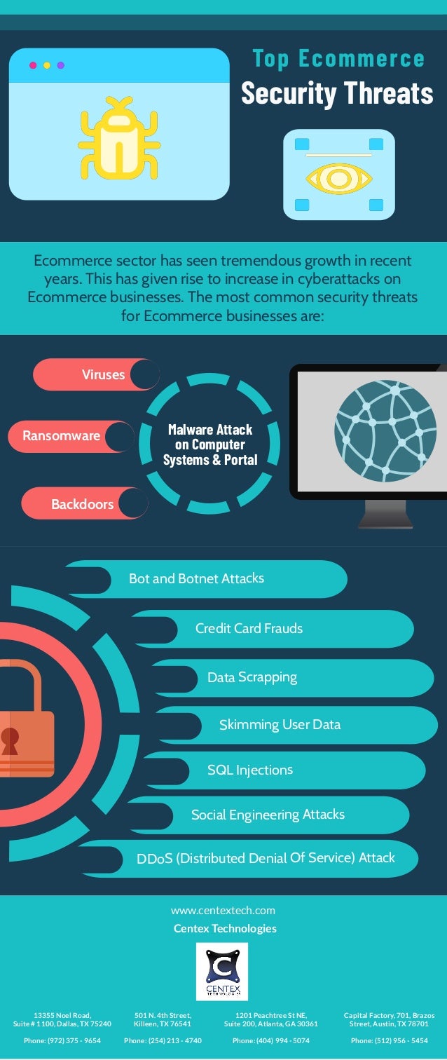 Top Ecommerce Security Threats Pdf