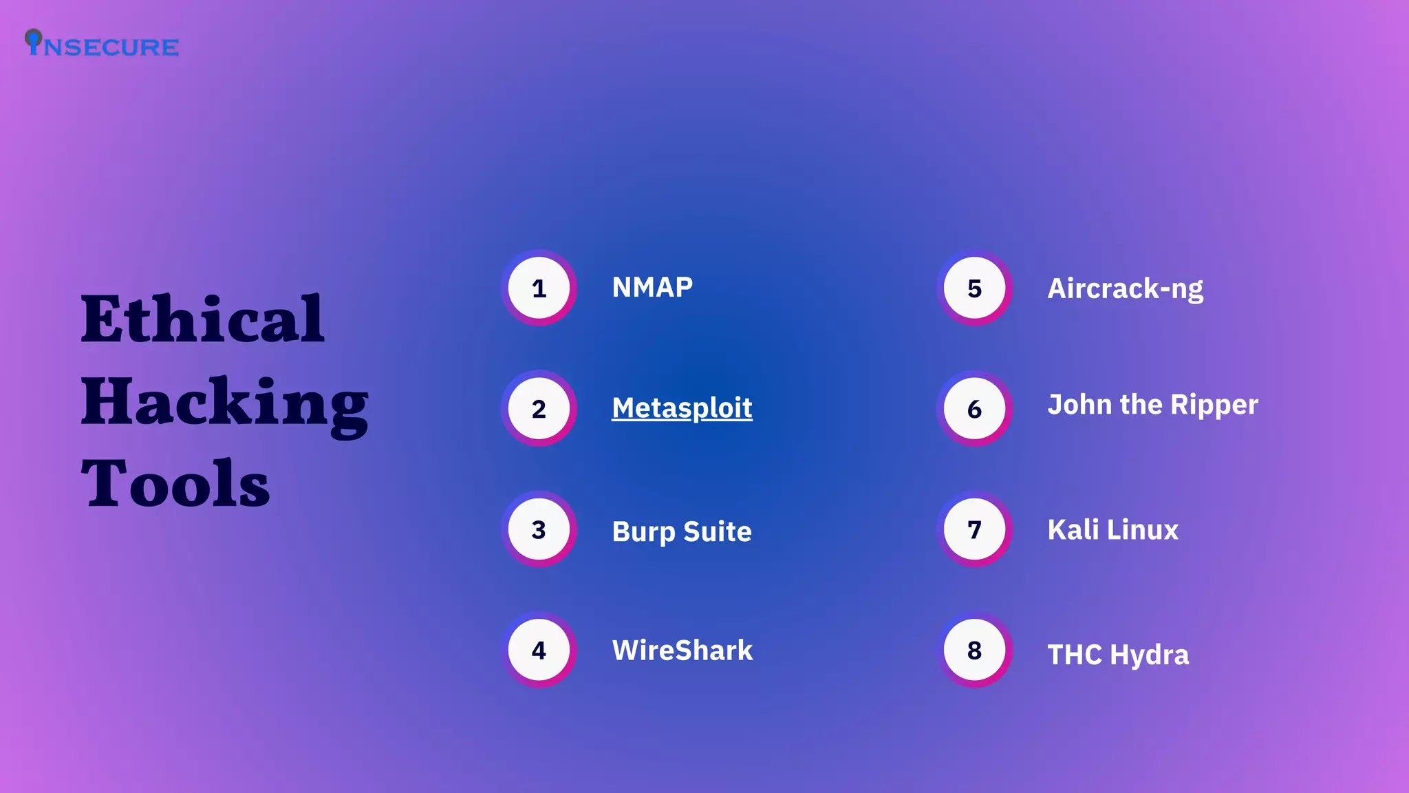 Top Ethical Hacking Tools in the Industry | PDF