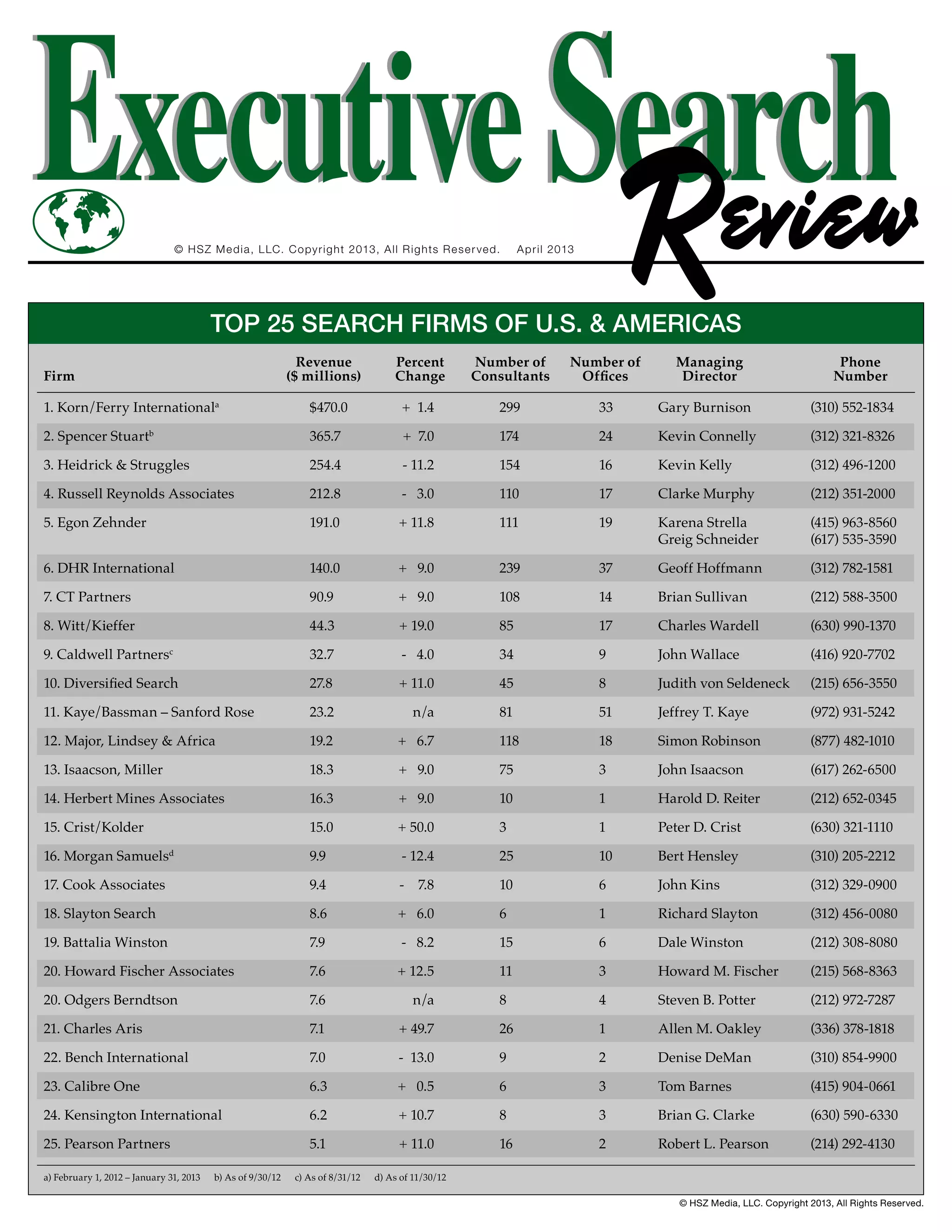 Top Executive Search Firms 2013 | PDF