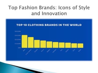 Top Fashion Brands Icons of Style and Innovation.pptx