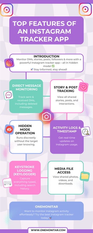 Best Instagram Tracker App – Monitor Chats, Stories & More! | PDF