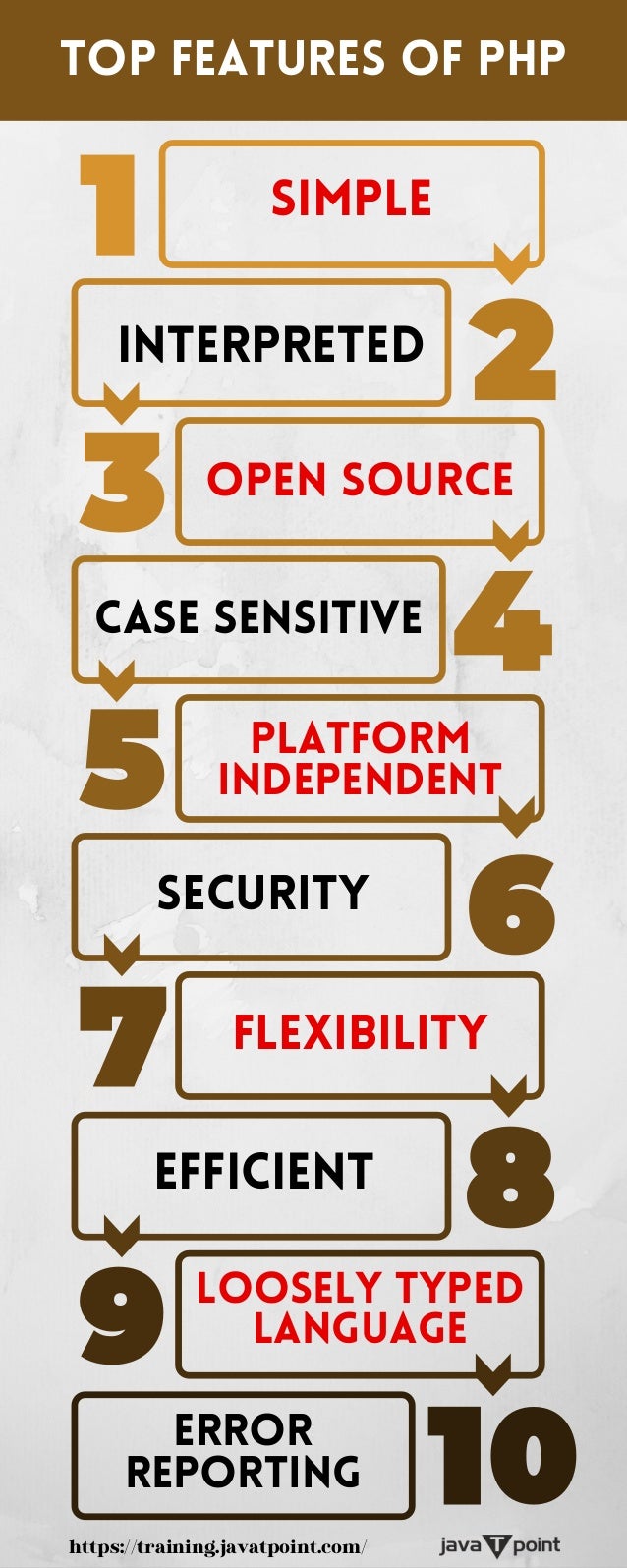 Top Features of PHP.pdf