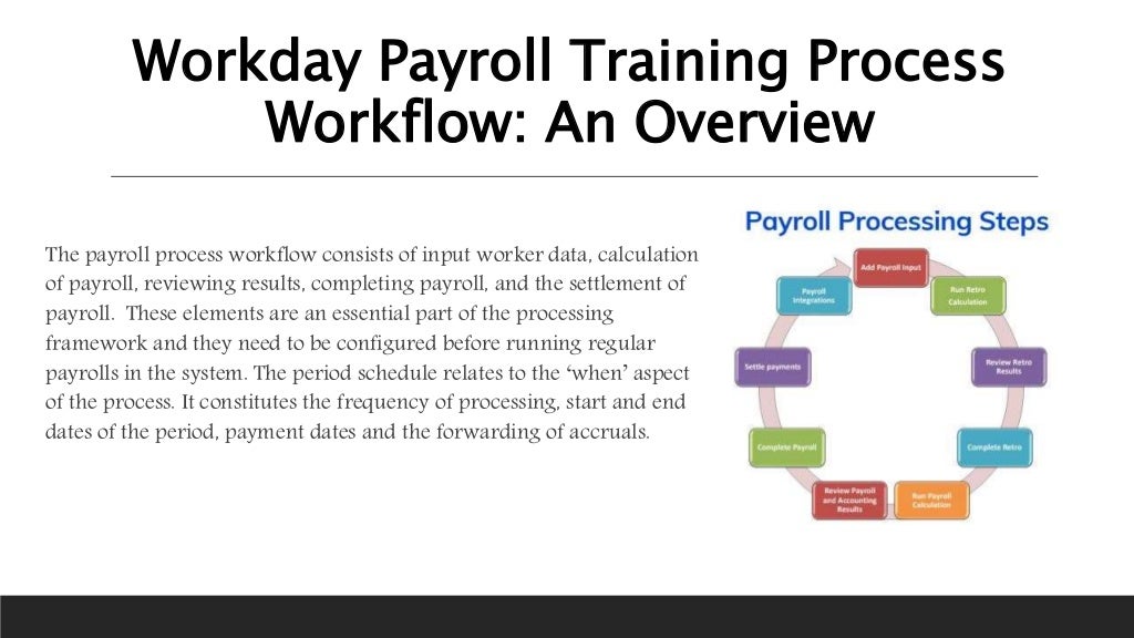 Top Features of the In-Depth Analysis of Workday Payroll Training | PPTX