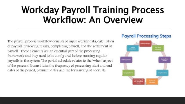 Top Features of the In-Depth Analysis of Workday Payroll Training | PPT