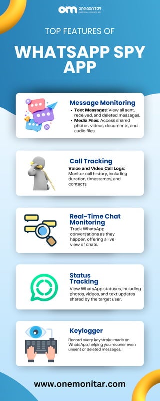 Top Features of WhatsApp Spy App | Monitor Chats and More - ONEMONITAR ...