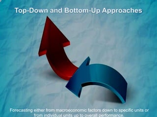 Top Financial Forecasting Techniques.pptx