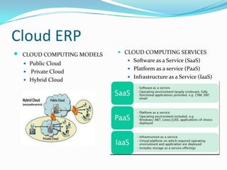 Top five future trends in erp | PPTX | Cloud Computing | Internet