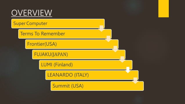 Top Five Super Computers (1).pptx