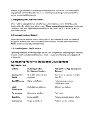 Top Flutter Application Development Strategies for High-Performance ...