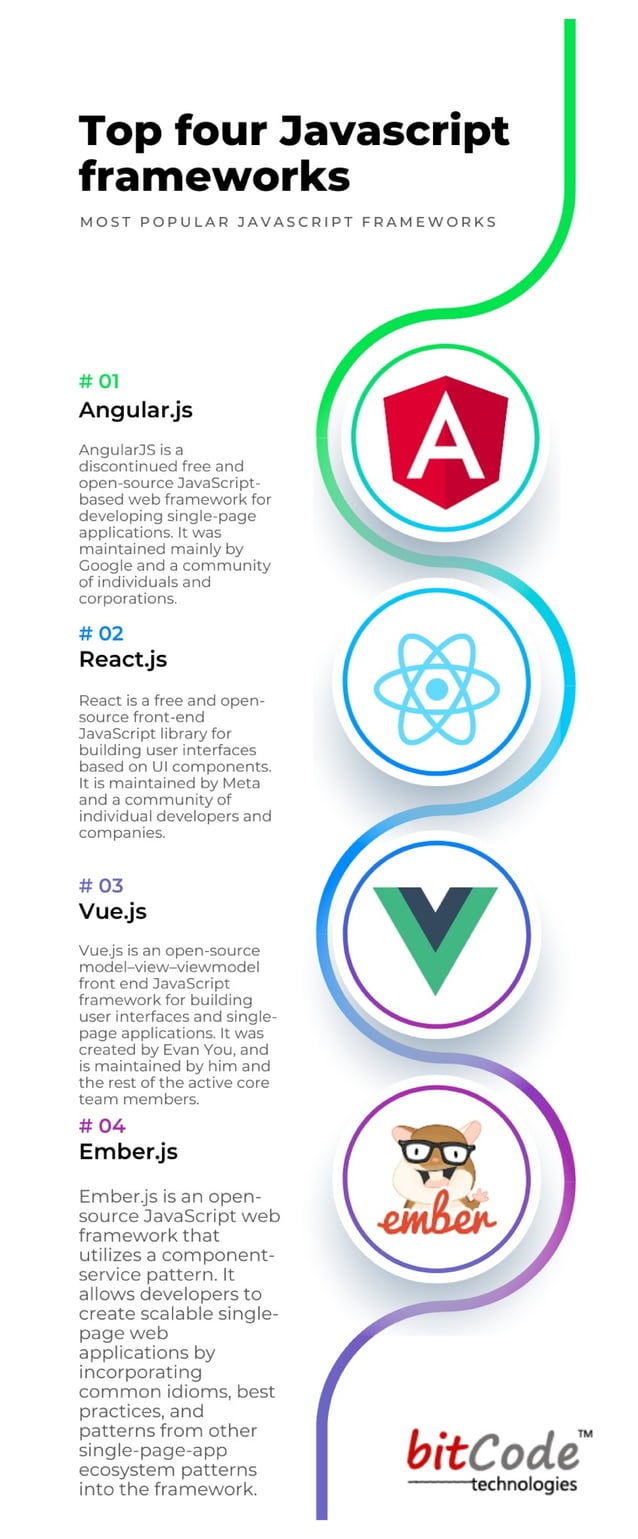 Top four Javascript frameworks.pdf