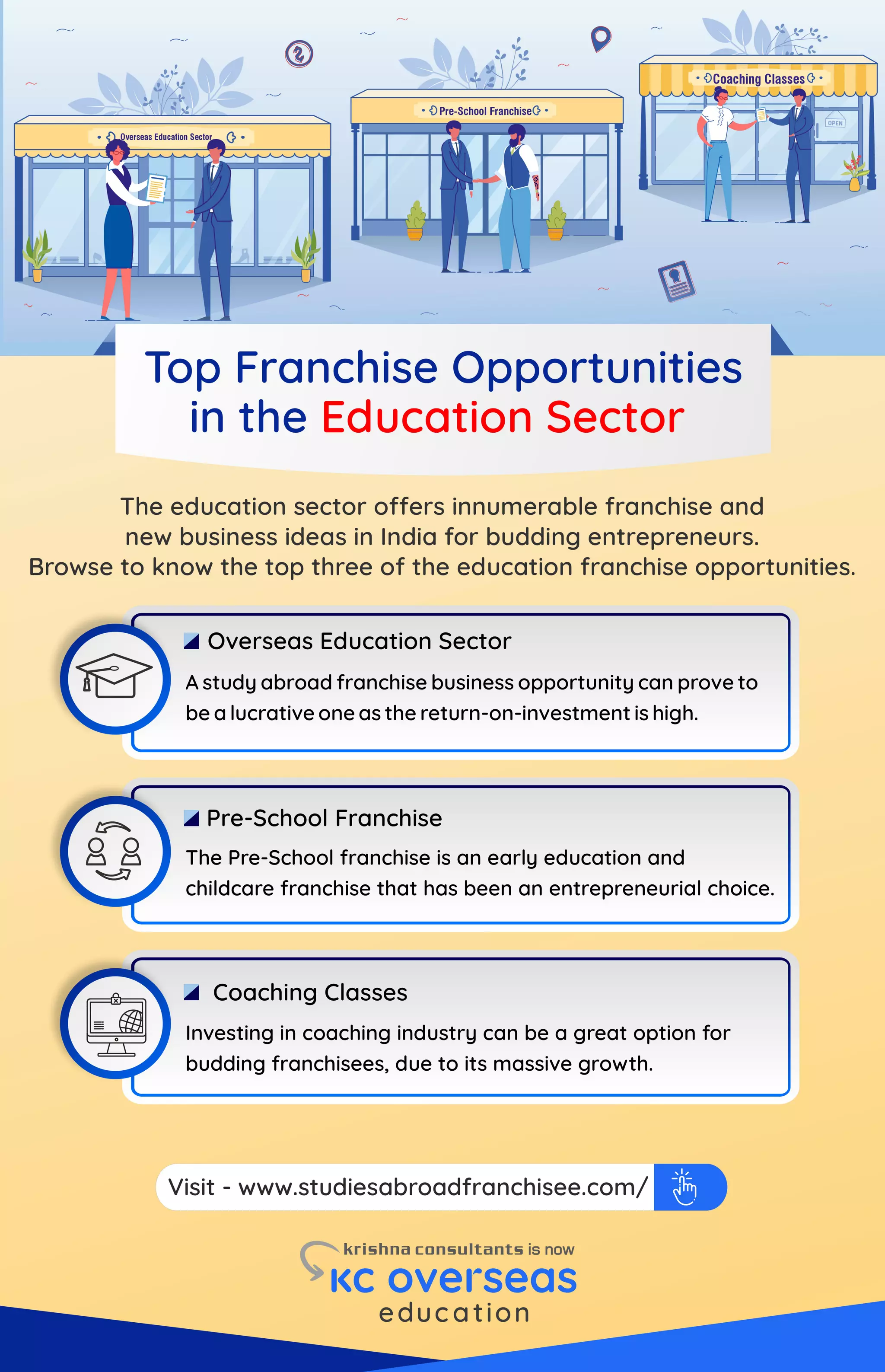 Top Education Sector Franchise Opportunities in India for Professionals ...
