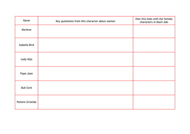 Top girls act 1 table | DOCX