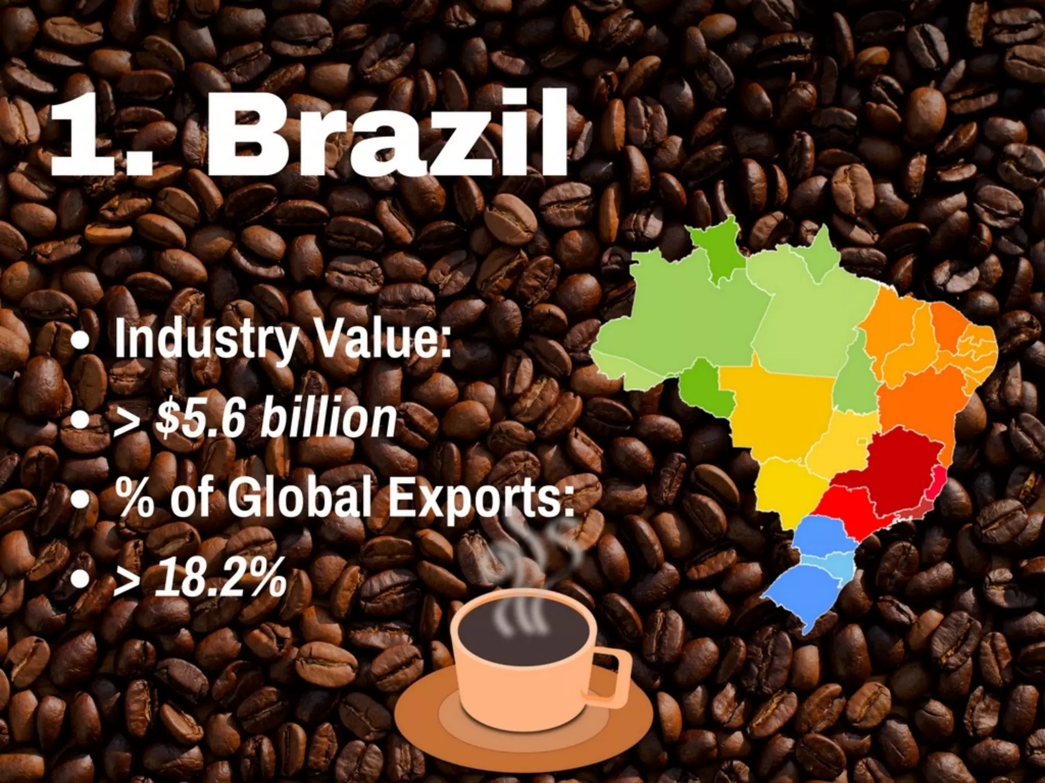 Top Global Coffee Exporters | PDF | Commodities | Economy