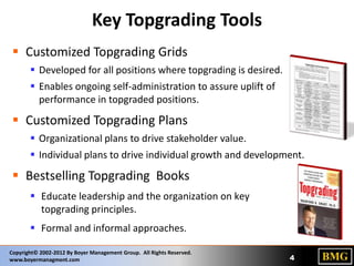 Topgrading explained! How to topgrade successfully. | PPT