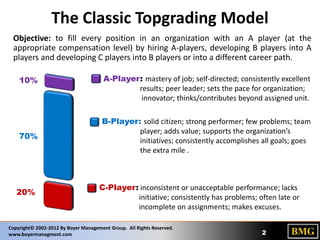 Topgrading explained! How to topgrade successfully. | PPT