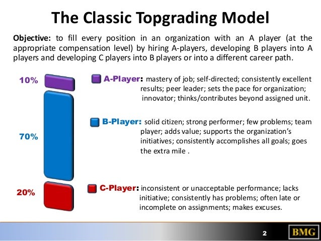 Topgrading explained! How to topgrade successfully.