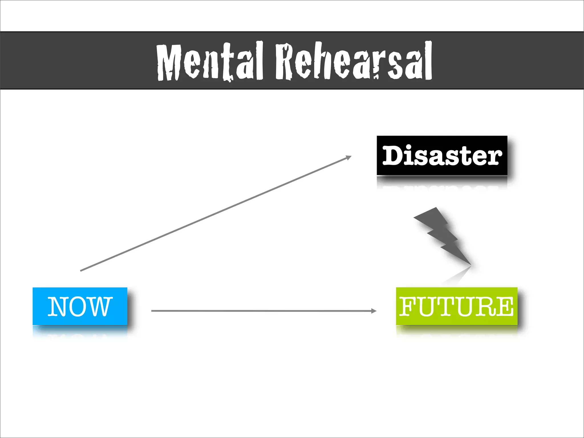 Key skills to Intentional Leadership | PDF | Family and Relationships