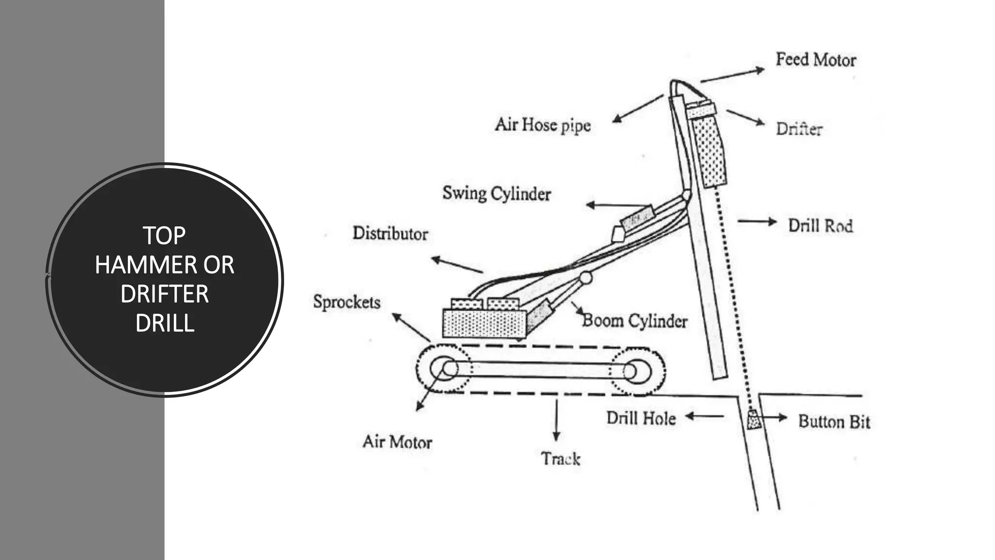 Top hammer drilling | PPTX