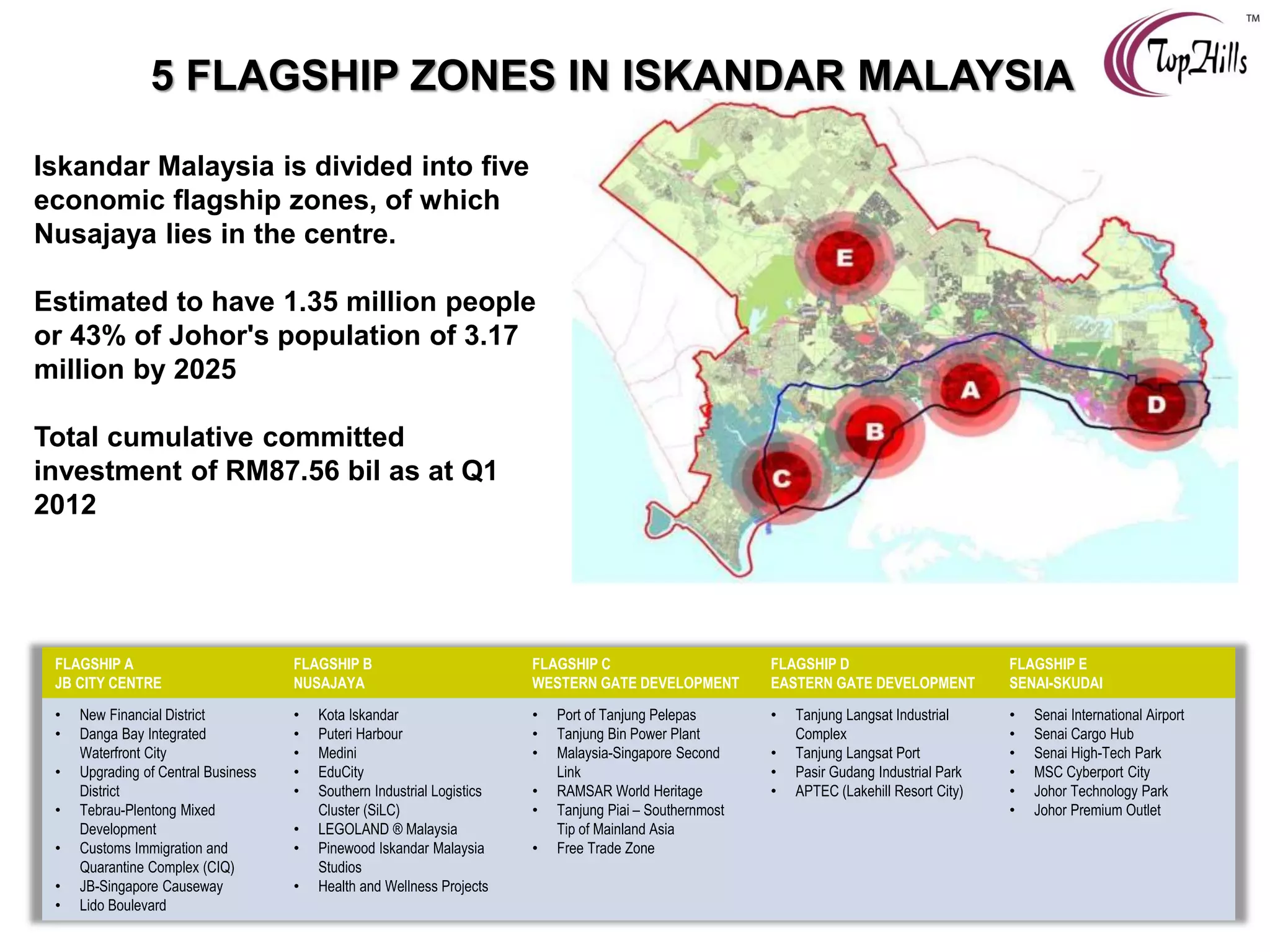 Iskandar Residences, Medini Nusajaya | PDF