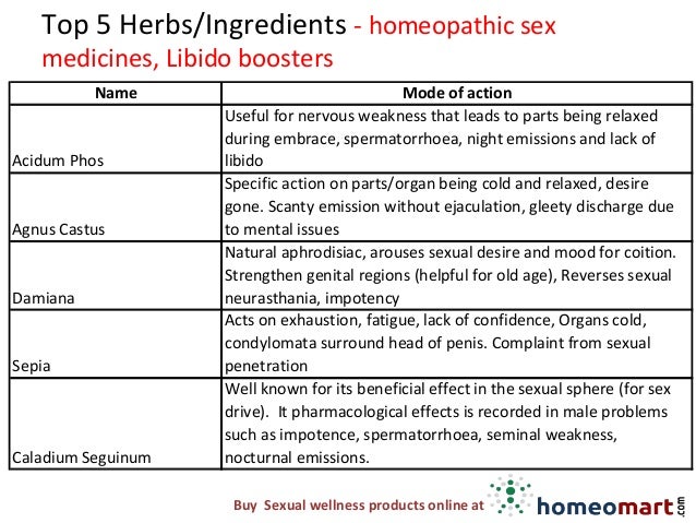 Top Homeopathic Sex Medicines For Erectile Dsyfunction