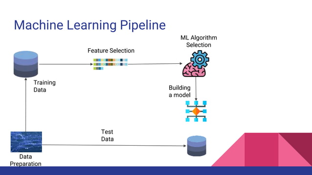 Intro to Machine Learning for non-Data Scientists | PPT