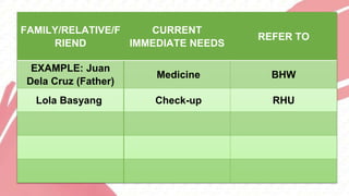 Topic-1-Identifying-and-Adressing-Needs.pptx