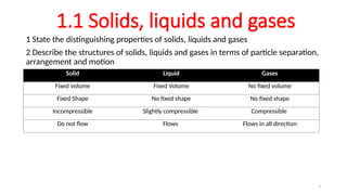 Topic-1-States-of-matter-Diffusion.pptxfgusuhijojwqkjwqkdwq | PPTX