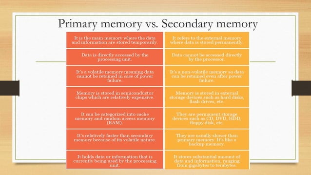Topic-10 Memory Basics and Different Storages.pptx