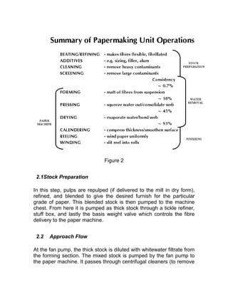 Topic-11-Papermaking-Introduction-text.pdf