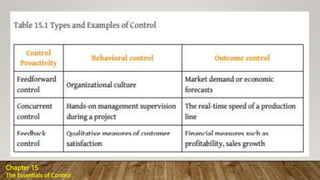 TOPIC-15-Essential-of-Control.pptx