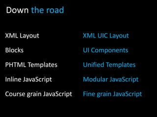 Mage Titans - Magento 2 Frontend Framework - UI Components | PPT