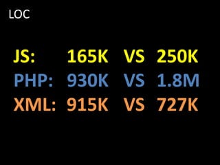Mage Titans - Magento 2 Frontend Framework - UI Components | PPT