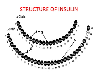 insulin | PPTX