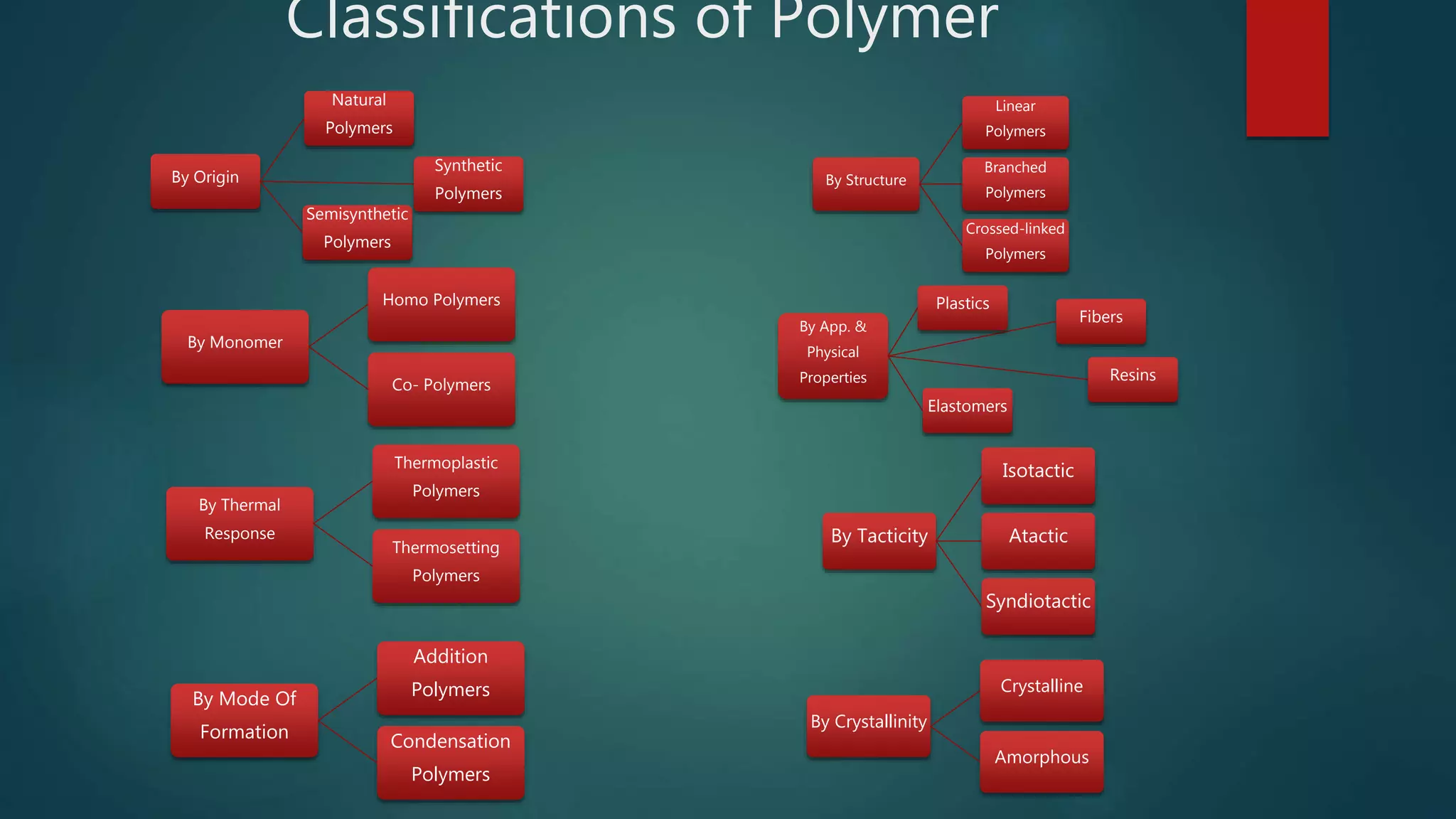 Polymerization (Condensation Polymerization) | PPTX