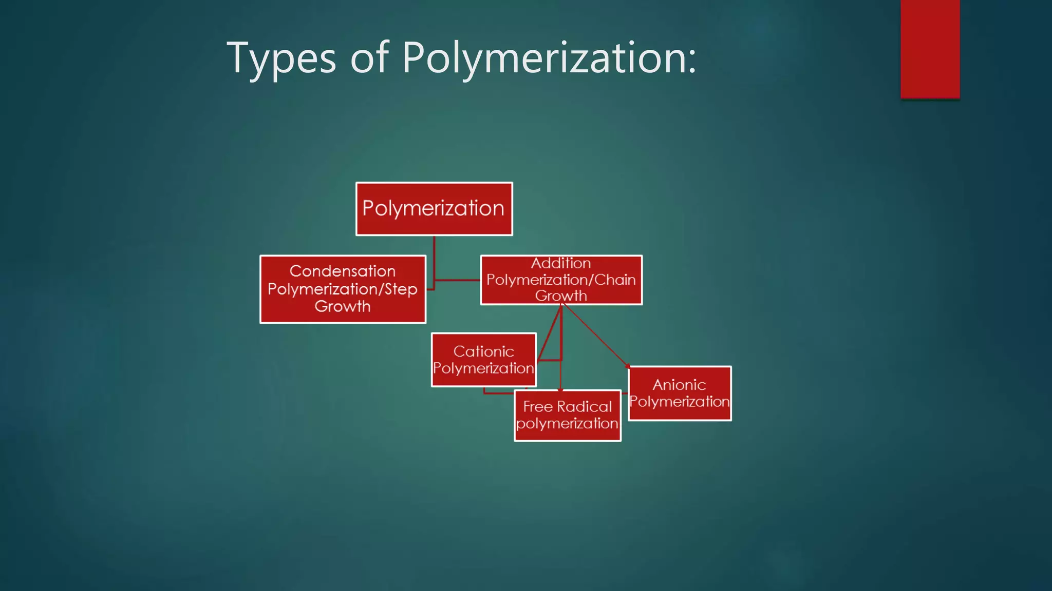 Polymerization (Condensation Polymerization) | PPTX