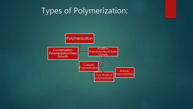 Polymerization (Condensation Polymerization) | PPTX