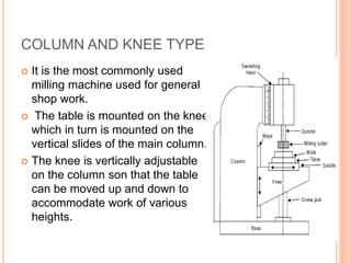 Topic:milling machine | PPTX