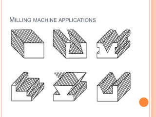 Topic:milling machine | PPTX