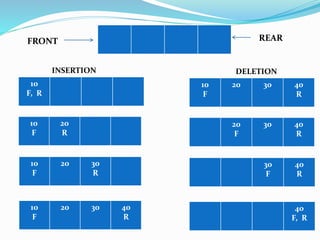 DATA STRUCTURE IN C LANGUAGE | PPTX