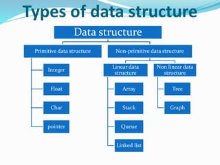 DATA STRUCTURE IN C LANGUAGE | PPTX