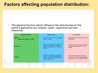 POPULATION: DISTRIBUTION , DENSITY AND GROWTH | PPTX