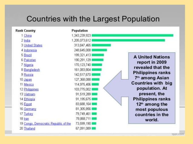 POPULATION: DISTRIBUTION , DENSITY AND GROWTH | PPTX | Geography | Science