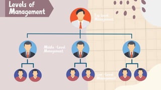 TOPIC-1_INTRODUCTION-TO-MANAGEMENT_G1.pptx