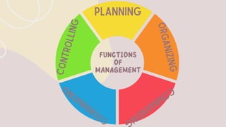 TOPIC-1_INTRODUCTION-TO-MANAGEMENT_G1.pptx