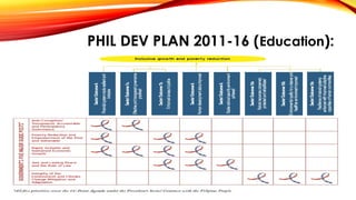 Topic-2-EFA-Goals. PHILIPPINE DEVELOPMENT PLAN | PPTX