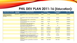 Topic-2-EFA-Goals. PHILIPPINE DEVELOPMENT PLAN | PPTX