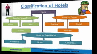 Topic-2-Hotel-classification-and-grading.pptx