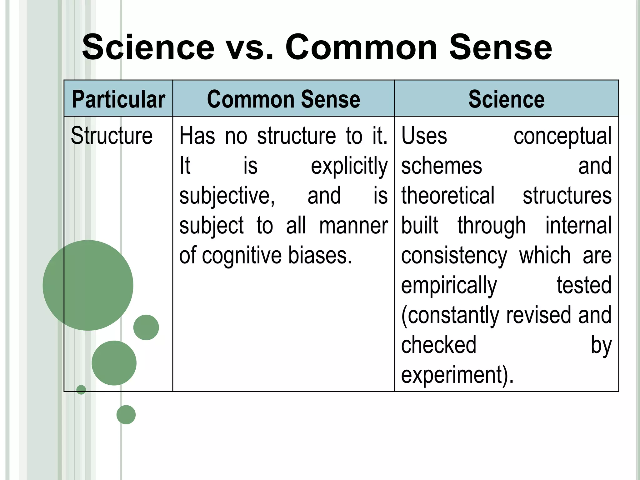 Topic-2-Introduction-to-Scientific-Method.pptx