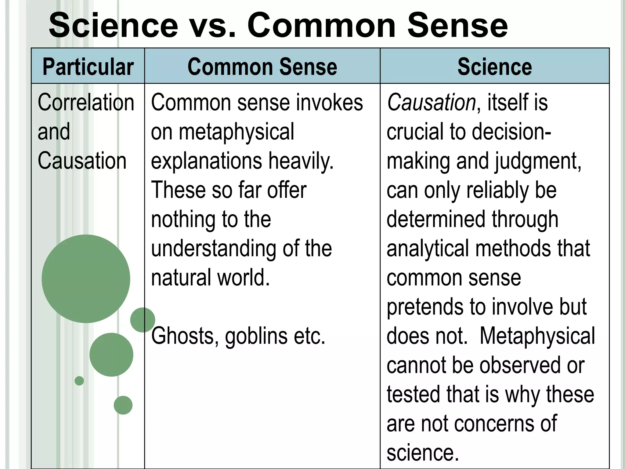 Topic-2-Introduction-to-Scientific-Method.pptx