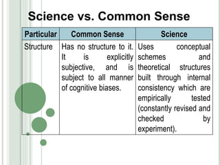 Topic-2-Introduction-to-Scientific-Method.pptx